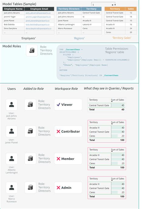 What Is Data Security Tabular Editor Documentation