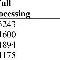 Result Of Scenario In Hamming Loss With Full Preprocessing