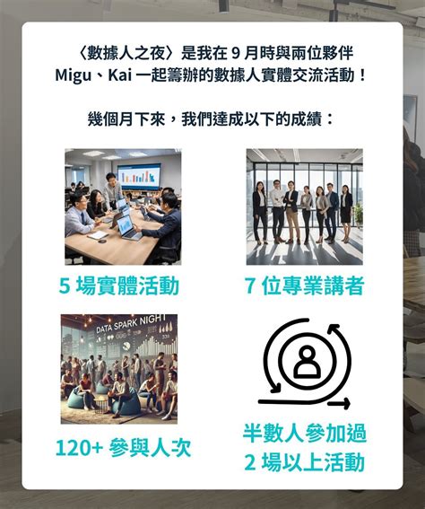 alvis insight｜維斯的數據洞察 從起心動念要辦活動到現在已經半年過去了 最常被問到的就是為什麼想辦這個活動？ 一剛開始只是想要