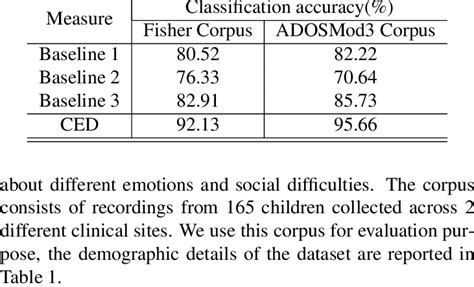 Classification Experiment For Real Vs Fake Sessions Download