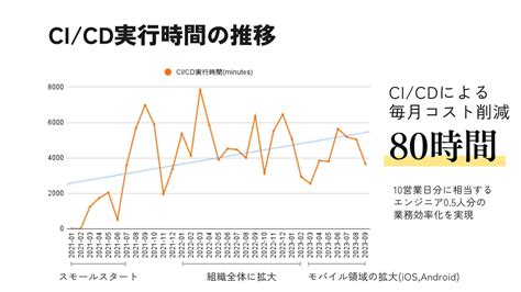 10年のGitLab運用経験からみたGitLab CI CD導入の舞台裏と得られた効果 ウェビナーレポート株式会社ジークス東京大阪