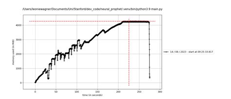 Tutorials On Colab Crash · Issue 1399 · Ourownstoryneuralprophet · Github