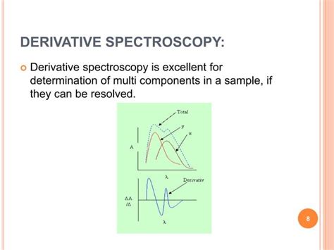 Derivative Spectrophotometry Pptx