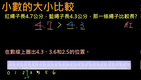 小三小數6 小數的大小比較 Youtube