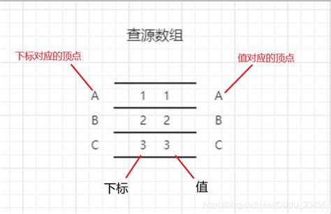 最小生成树的kruskal算法 详解最小生成树kruskal算法 Csdn博客