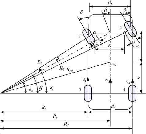 Figure 1 From Discrete Time Sliding Mode Based Speed Controller For