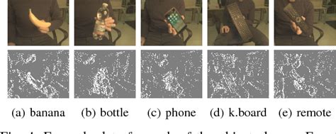 Figure 4 From Towards Event Driven Object Detection With Off The Shelf