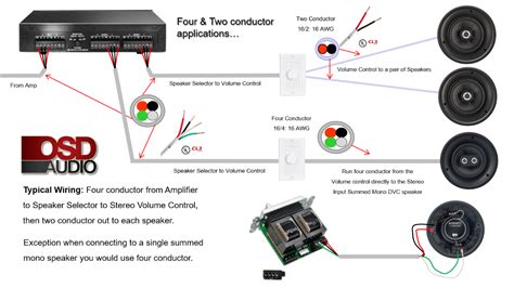 Choosing The Right Speaker Wire