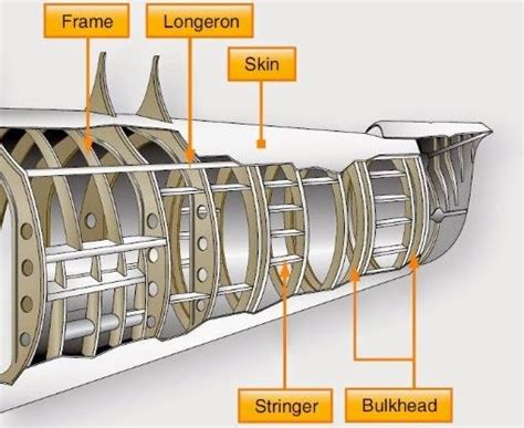 Keel Beam Aircraft