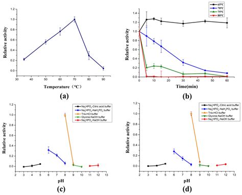 Marine Drugs Free Full Text Efficient Degradation Of Alginate And