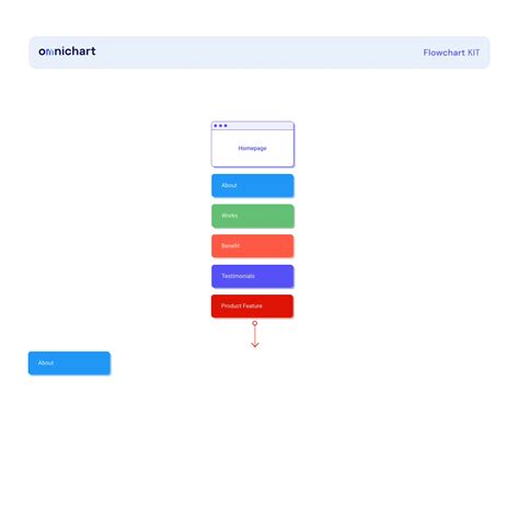 Omnichart Free UX Flow Chart For Figma Uistore Design