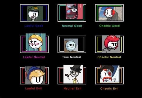 Alignment Chart Scrolller