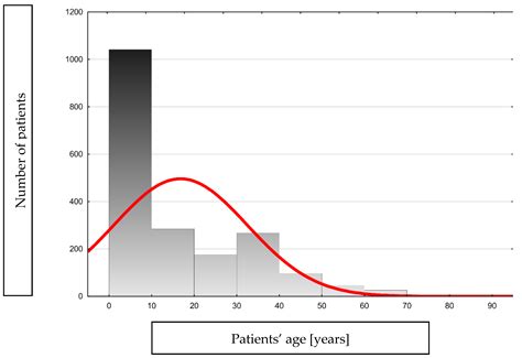 Frequency Of Group A Streptococcus Infection And Analysis Of Antibiotic