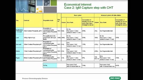 Inline Dilution System At Esther Parr Blog