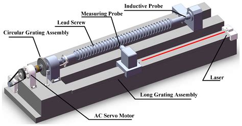 dynamic screw lead accuracy measurement research on the compensation