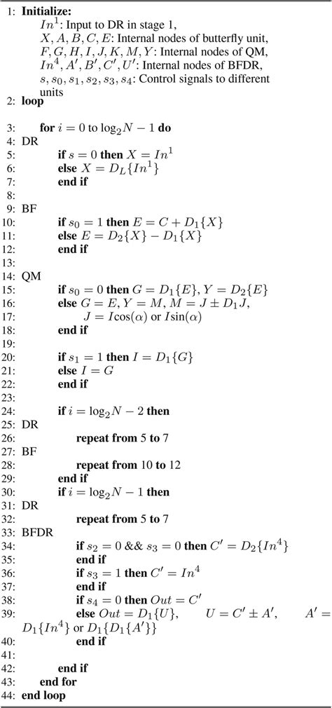 Algorithm 1 Explains The Proposed Serial Pipelined Fft Download Scientific Diagram