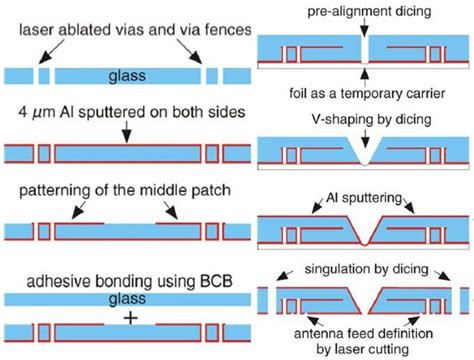 For The Folded Shorted Patch Antenna Fabricated By Mendes 12 Download Scientific Diagram