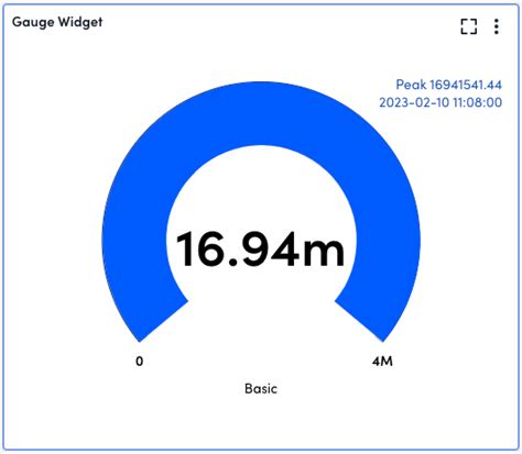 Gauge Widget Logicmonitor
