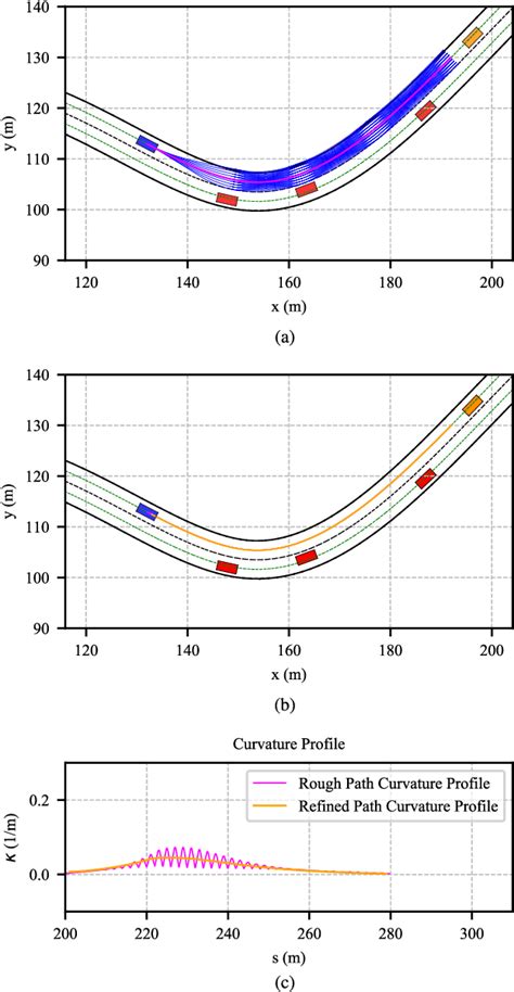 figure 15 from a decoupled trajectory planning framework based on the