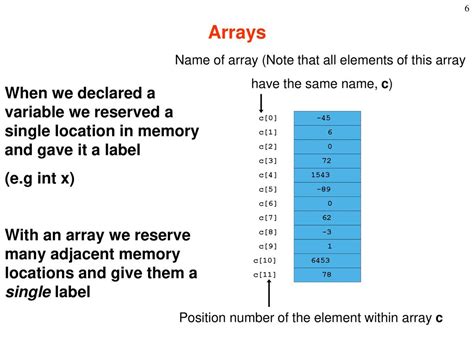 Arrays Static Introduction Data Structures Arrays Declaring Arrays
