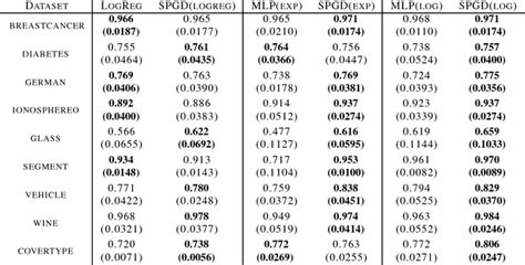 Stochastic Particle Gradient Descent For Infinite Ensembles