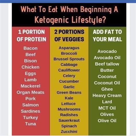 Pin Von Delene Hughes Auf Banting Food List