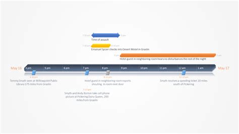 Microsoft Office Timeline Plus Verangel