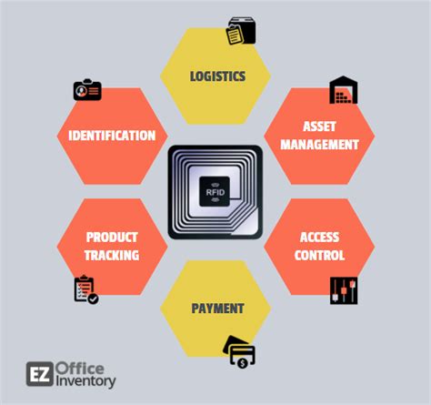 What Is RFID Asset Tracking And How Your Business Can Benefit From It