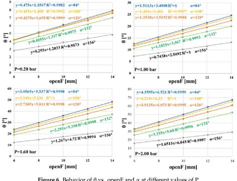 Figure 1 From Design Methodology For A Novel Bending Pneumatic Soft Actuator For Kinematically