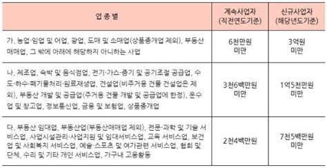 캐디 종합소득세 세금신고는