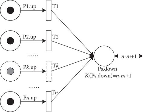 The Model Of The Static Architecture Download Scientific Diagram