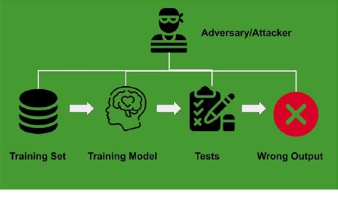 Figure 1 From Federated Machine Learning For Multi Aspect Neuro