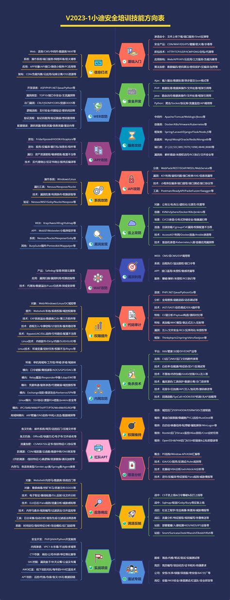 Web Ppt