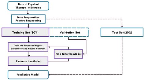 Human Pose Estimation In Physiotherapy Fitness Exercise Correction Using Novel Transfer Learning