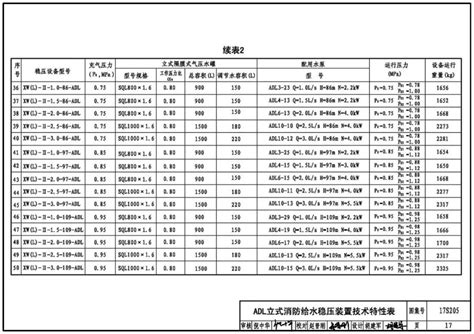 通知17S205消防给水稳压设备选用与安装更正说明 信息