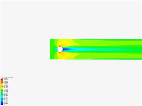 Flow Past Cylinder By Diannapollo Simscale