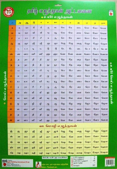 Tamil Alphabets 247 Letters Display Poster Teacher Made 41 Off