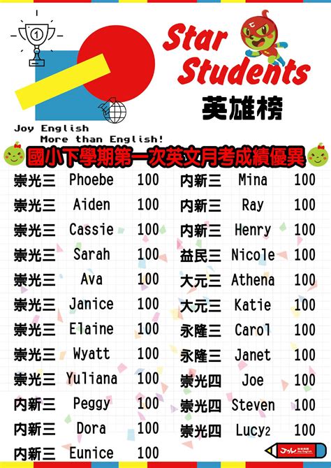 佳音英語 大里分校and永隆分校 🎉國小英文月考榜單🎉 小朋友響亮的成績出爐啦 國小英文月考是奠定孩子英文的基礎
