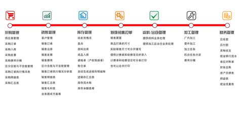 铁马ERP软件