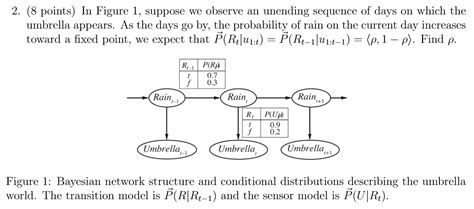 solved 2 8 points in figure 1 suppose we observe an