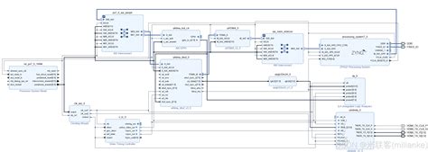 [米联客 xilinx h3 cz08 7100] fpga sdk高级篇连载 14ps图像数据共享给pl方案 fdma fdma fpga