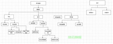 基于java高校校园图书馆座位预约系统设计与实现springboot框架毕业设计论文提纲参考 技术分享 云服务器