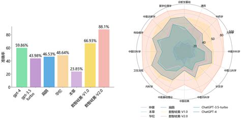 华东师范大学联合发布中医药领域多模态大模型：数智岐黄20 智源社区