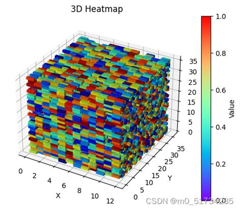Python Matplotlib Csdn