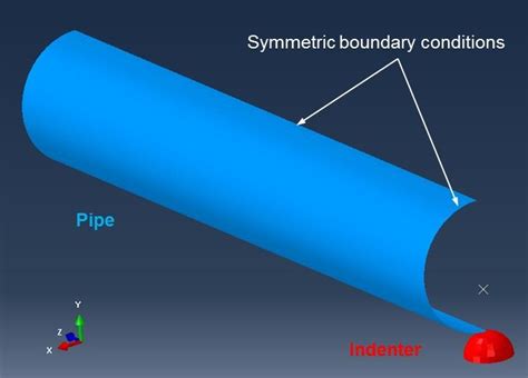 Example Fea Model For Dented Pipe Download Scientific Diagram