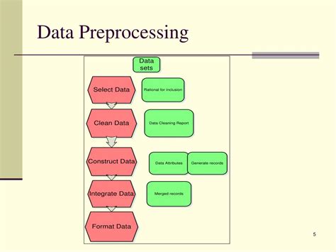 Ppt Data Preparation Part 1 Exploratory Data Analysis And Data Cleaning Missing Data