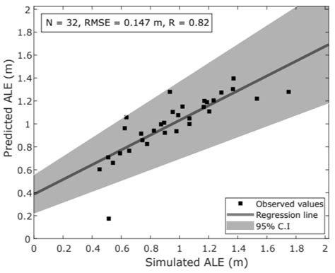 サポートベクター回帰（svr）モデル：回帰ベースの機械学習アプローチ