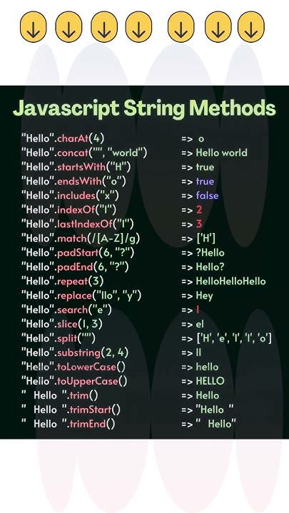 Javascript Script Methods Shorts Javascript Frontend Youtube