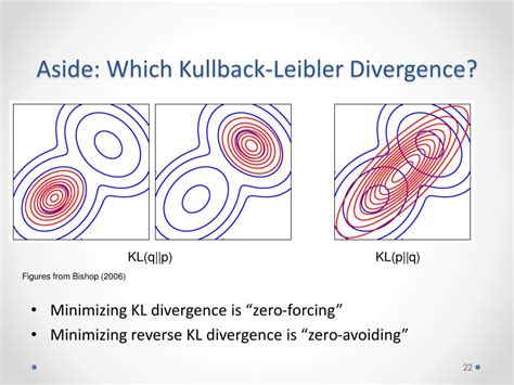 Ppt Variational Inference For Dirichlet Process Mixture Powerpoint