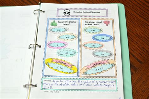 Math In Demand 7th Grade Math Interactive Notebook